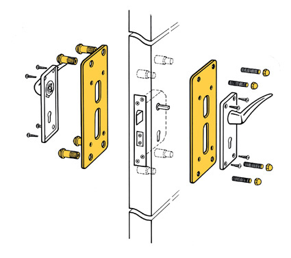 Lockguards for Door